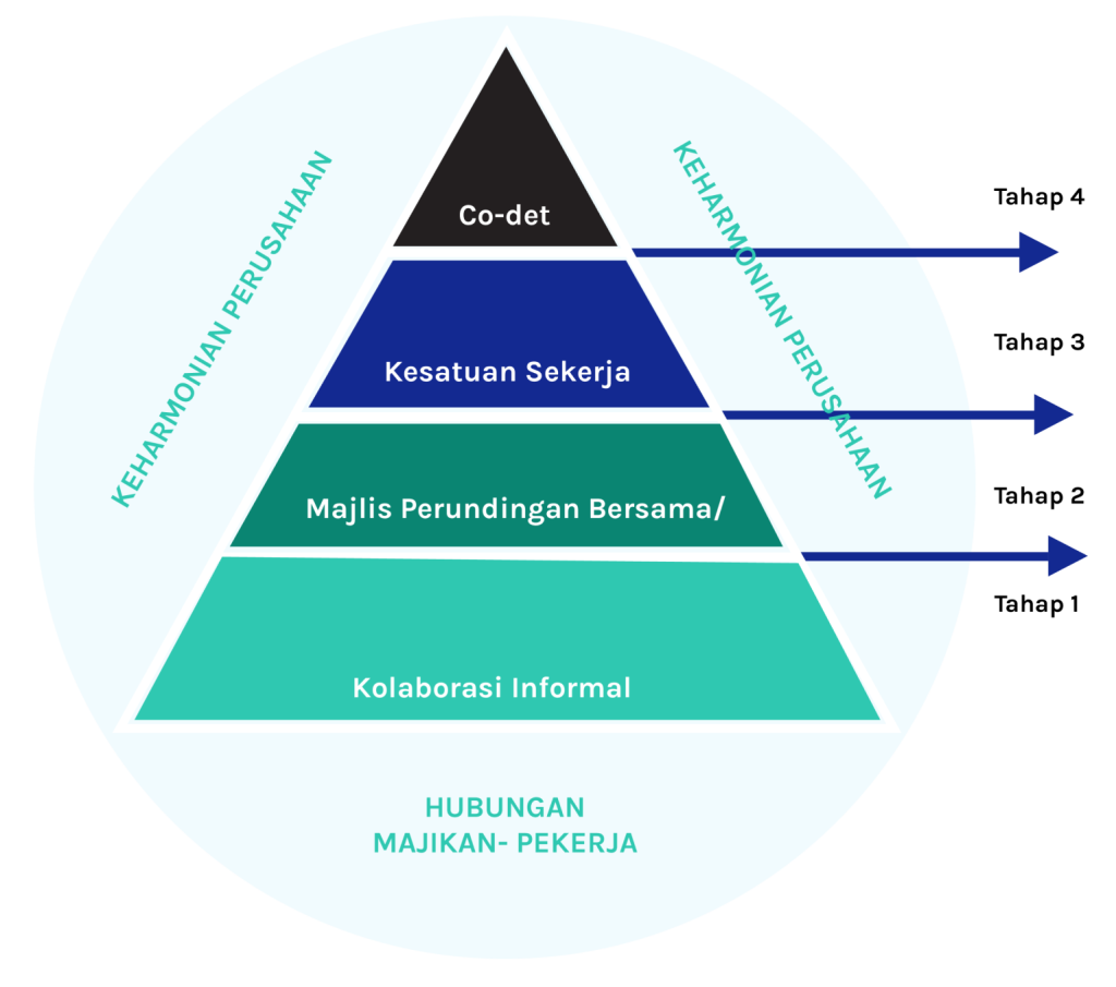 JPPM | CODET: Worker Representation Model